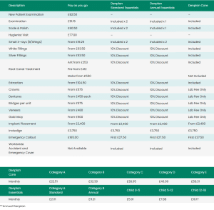 Fee Guide - Greenwood Dental
